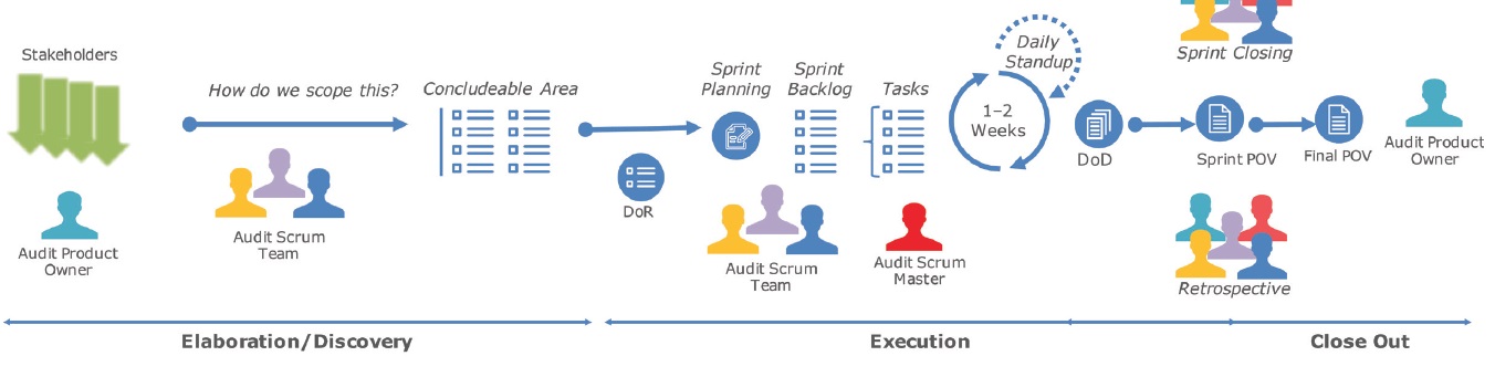 Agile Internal Audit - Audit Prodigy
