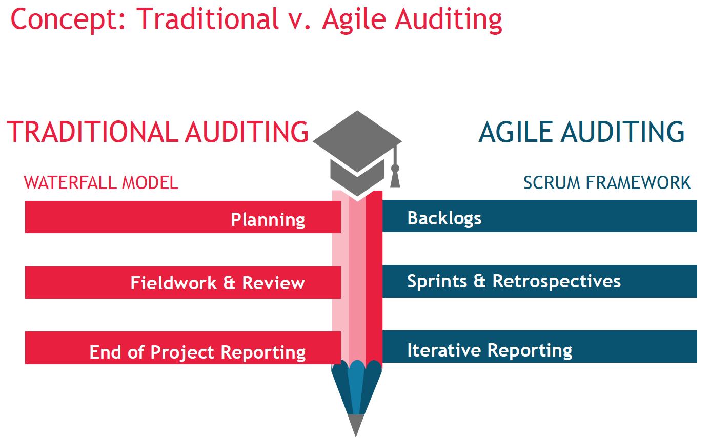 Agile Internal Audit - Audit Prodigy